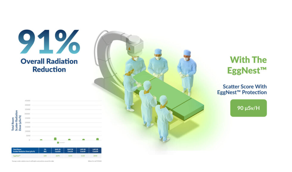 Scatter Radiation Protection for the entire Cath Lab team | The EggNest™