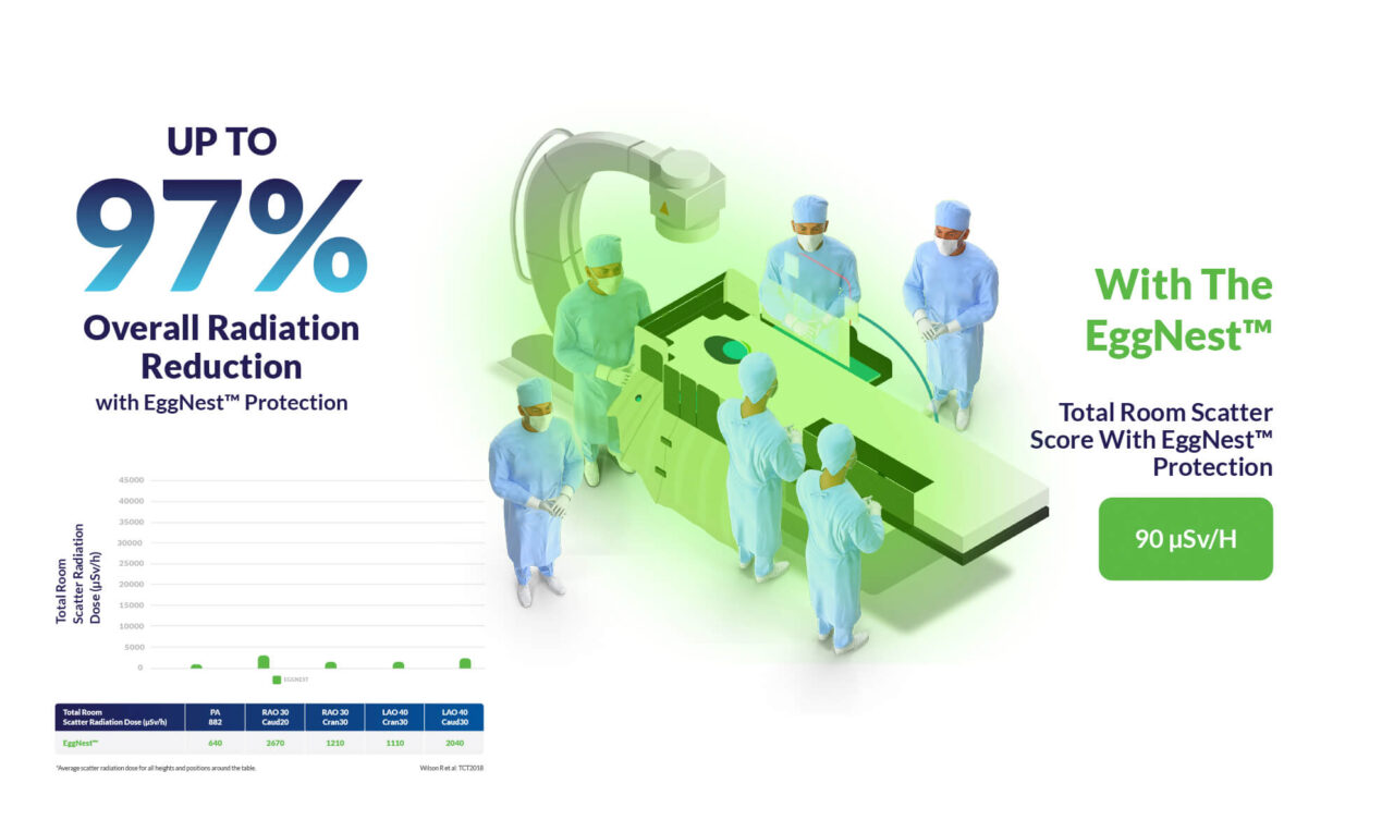 Scatter Radiation Protection for the entire Cath Lab team | The EggNest™